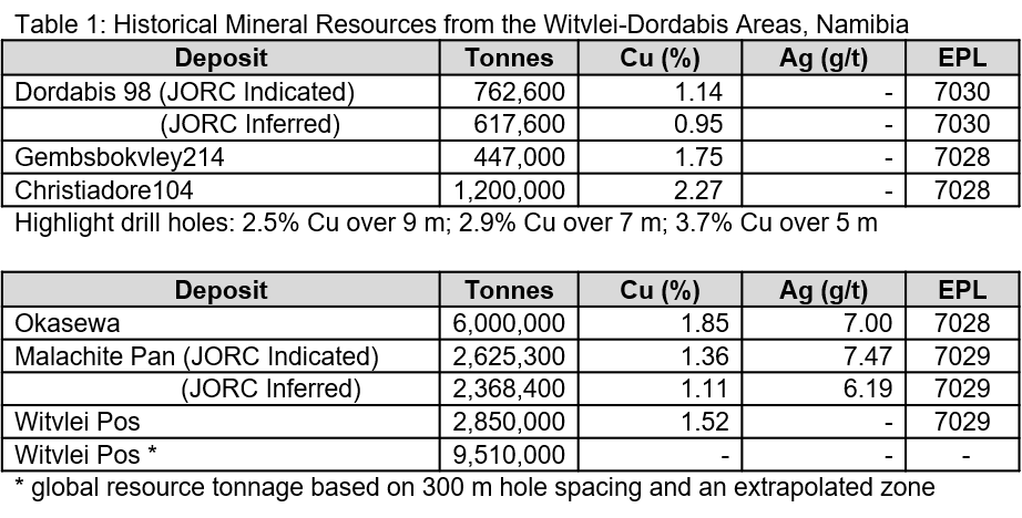 October 16, 2019 – White Metal Signs Binding Letter of Agreement to ...
