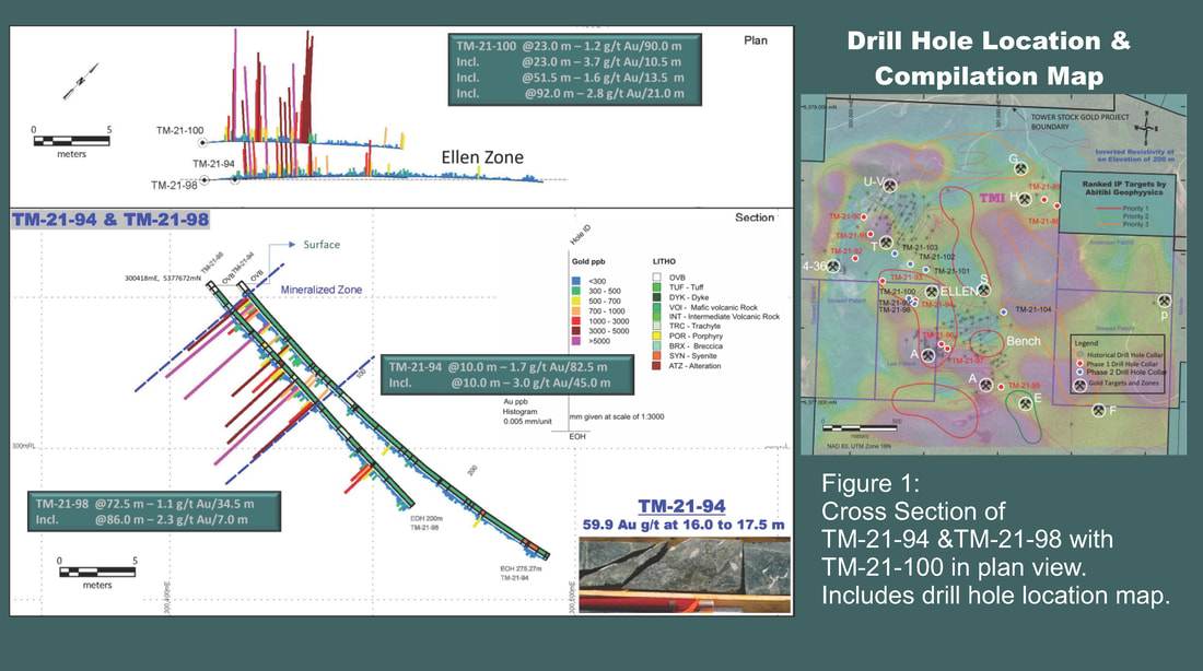 November 23, 2021 – White Metal Partner Noronex Continues Drilling at ...