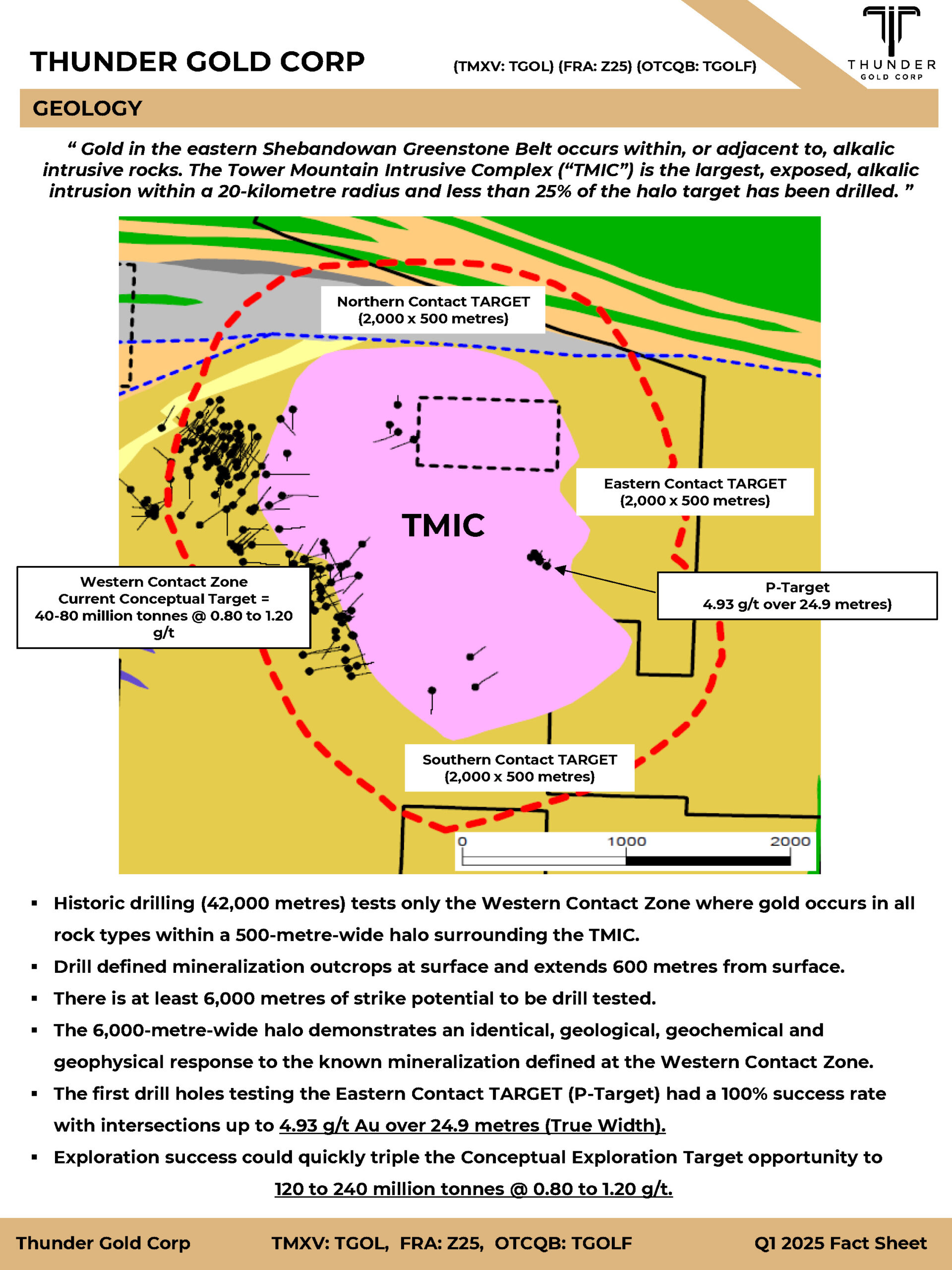 Presentation & Factsheet – THUNDER GOLD CORP